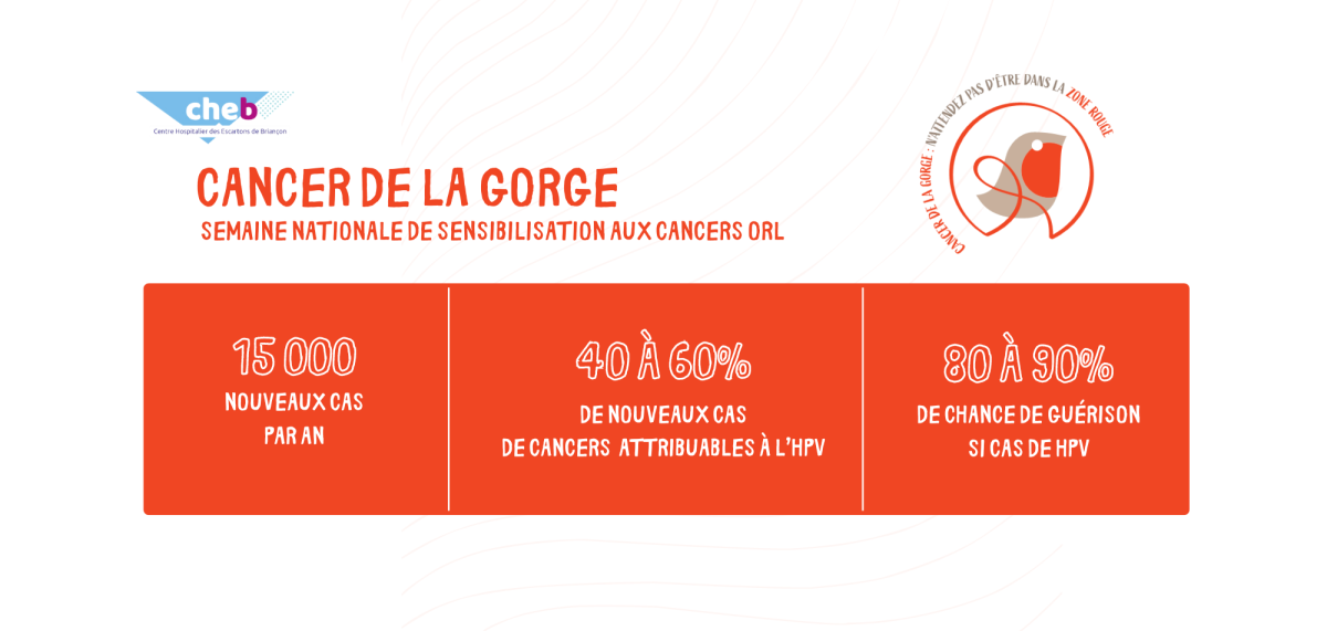 Cancer de la gorge - Semaine nationale de sensibilisation aux cancers ...